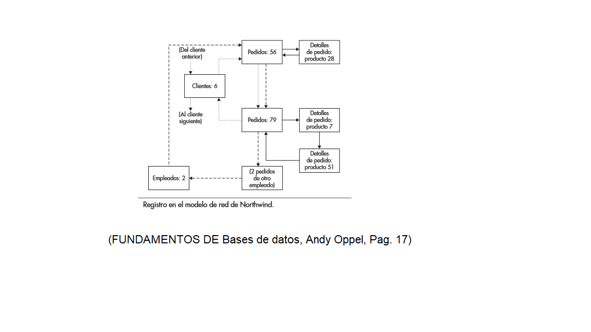 Base De Datos 9672